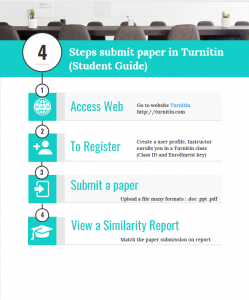 Manual: Turnitin - Library and Information Center