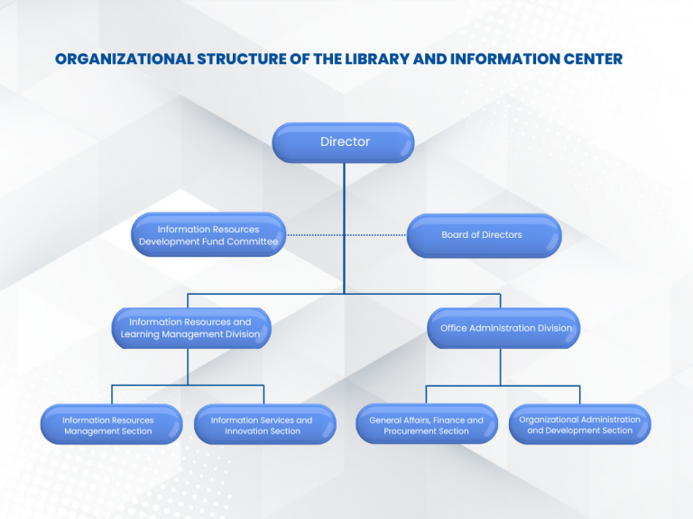 Organization Structure - Library and Information Center