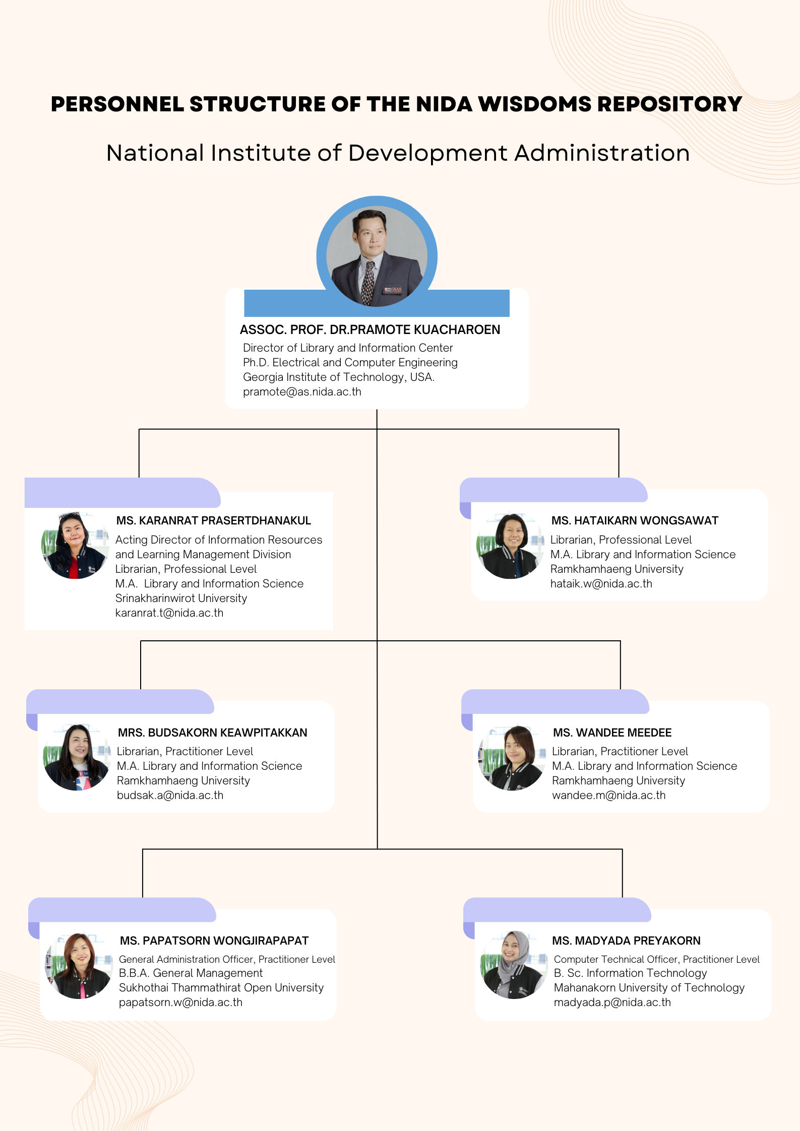 NIDA Wisdom Repository: Personnel Structure - Library and Information ...