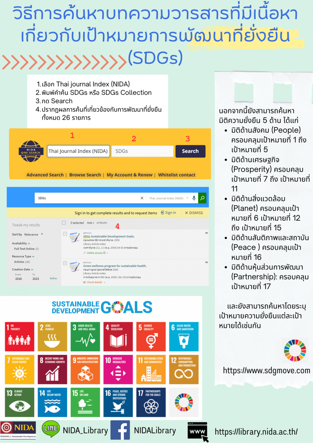 แนะนำวิธีการค้นหาบทความวารสารที่มีเนื้อหาเกี่ยวกับเป้าหมายการพัฒนาที่ยั่งยืน (SDGs) - Library ...